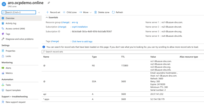 Azure Red Hat OpenShift 4 (ARO 4) integrate with Azure Active Directory ...